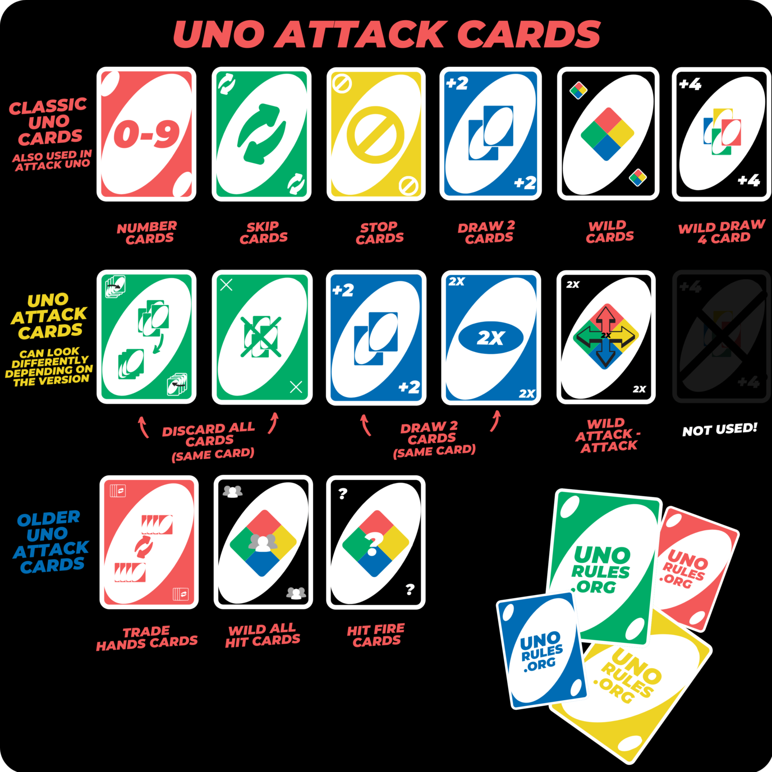 What Are The UNO Attack Rules And Card Meanings? - Daily Game